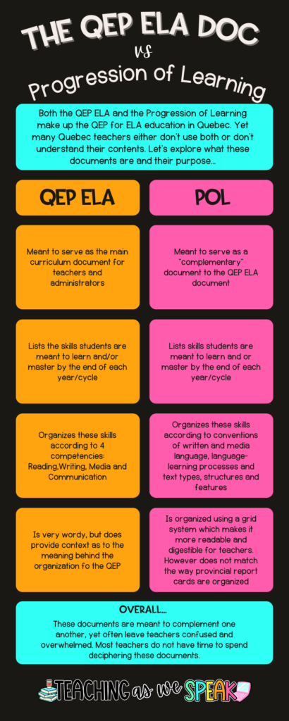 2 Free Quebec Education Program Elementary Free Resources!